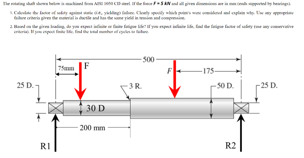 Solved The rotating shaft shown below is machined from AISI | Chegg.com