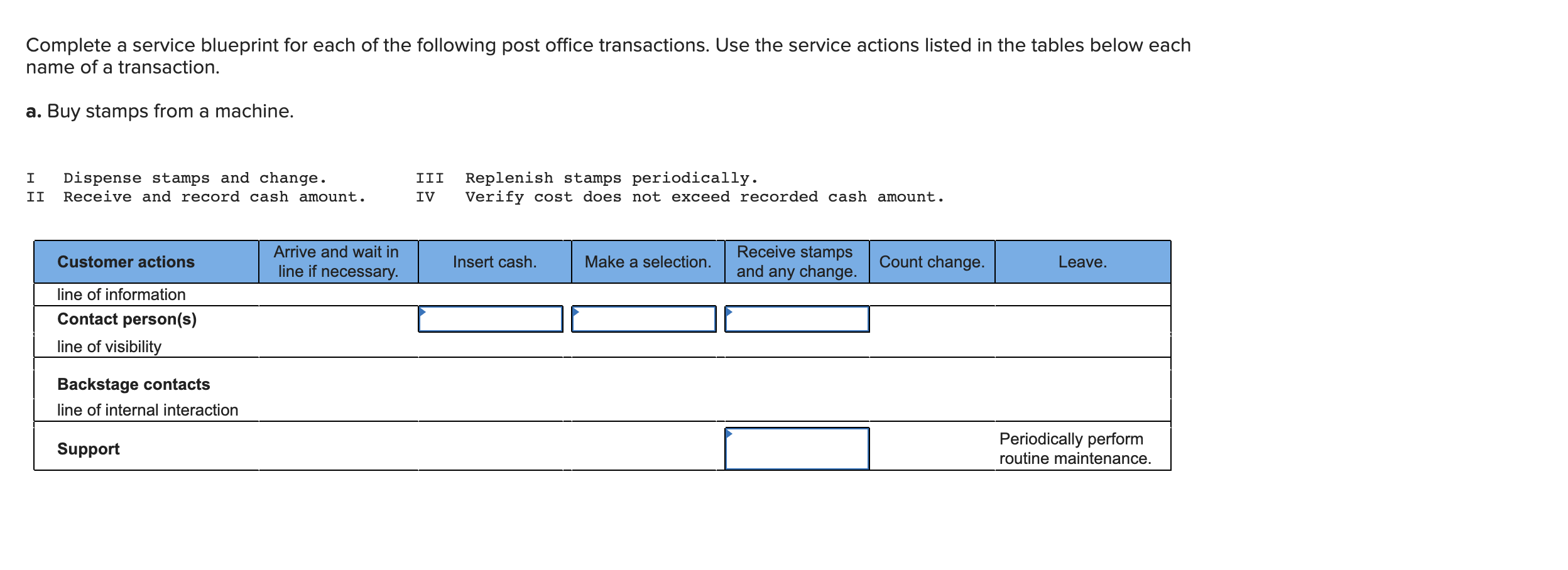 Solved Complete a service blueprint for each of the | Chegg.com