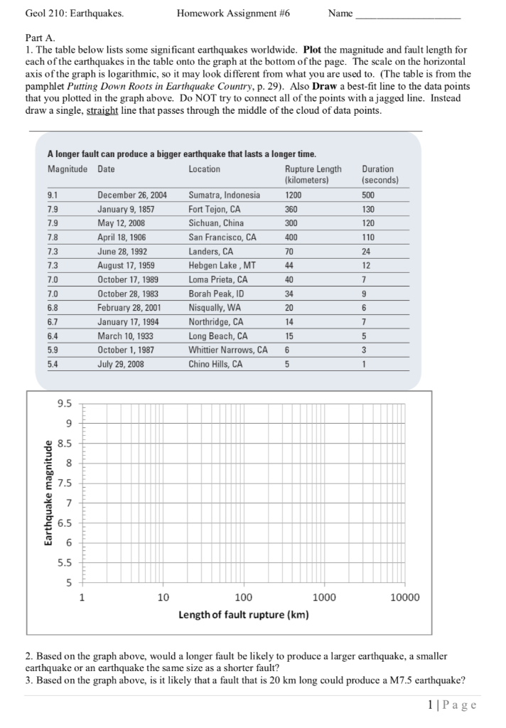 Geol 210: Earthquakes. Homework Assignment #6 amc 1. | Chegg.com