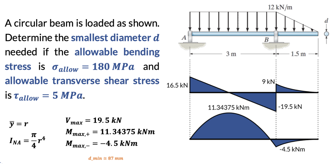 Solved A circular beam is ﻿loaded as ﻿shown. Determine the | Chegg.com