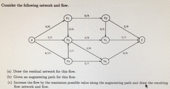 Solved Consider the following network and flow. 6/8 01 6/6 | Chegg.com