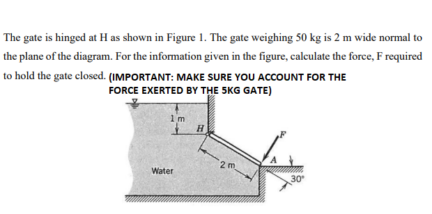 Solved The gate is hinged at H as shown in Figure 1. The | Chegg.com