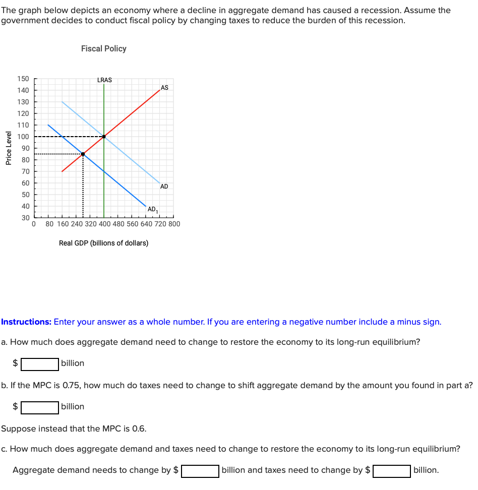 Solved The graph below depicts an economy where a decline in | Chegg.com