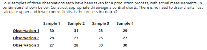 Solved Four samples of three observations each have been | Chegg.com