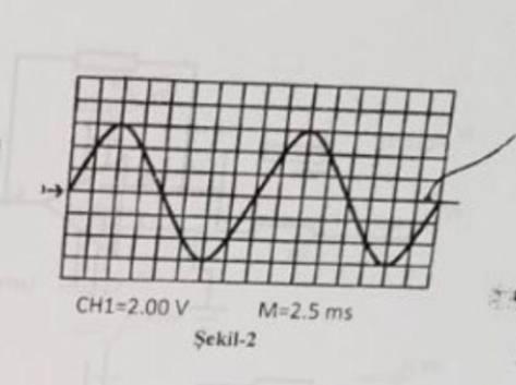 Solved Calculate the effective value of the alternating | Chegg.com