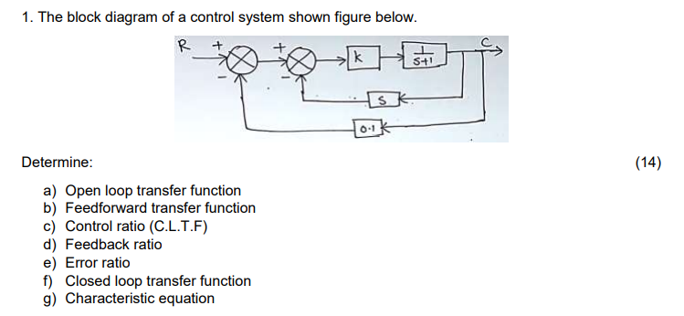 Solved 1. The block diagram of a control system shown figure | Chegg.com