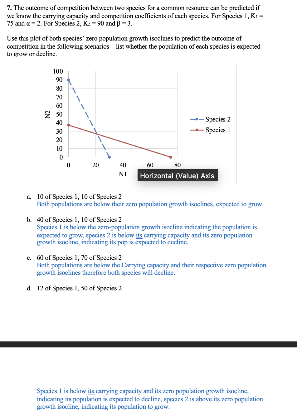 Solved 7. The outcome of competition between two species for | Chegg.com
