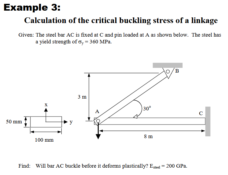 Solved Calculation of ﻿the critical buckling stress of ﻿a | Chegg.com