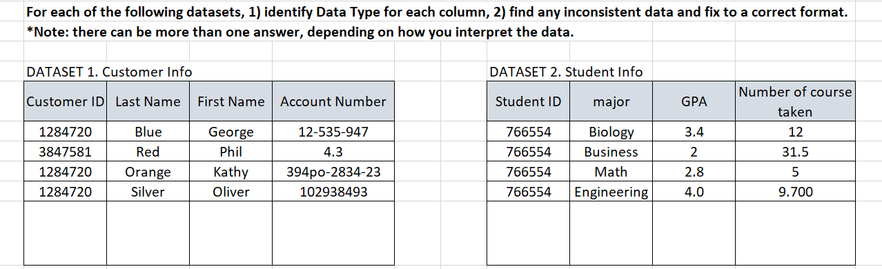 Solved For each of the following datasets, 1) identify Data | Chegg.com