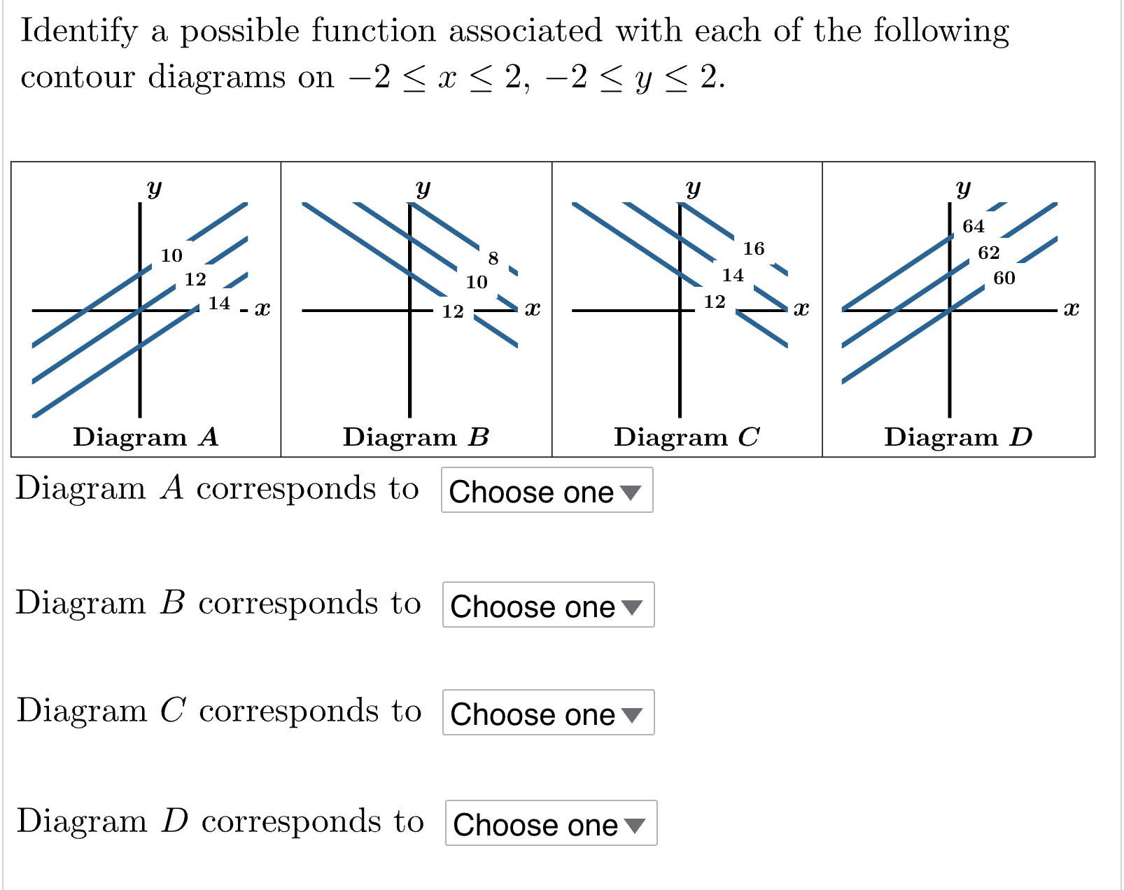 Solved Identify a possible function associated with each of | Chegg.com