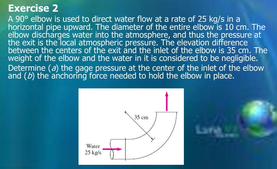 Solved Exercise 2 ﻿A \( 90^{\circ} \) ﻿elbow is used to | Chegg.com