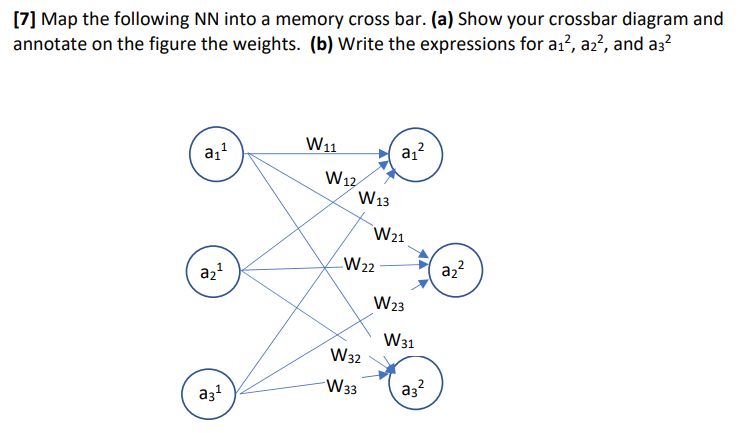 Solved [7] Map the following NN into a memory cross bar. (a) | Chegg.com