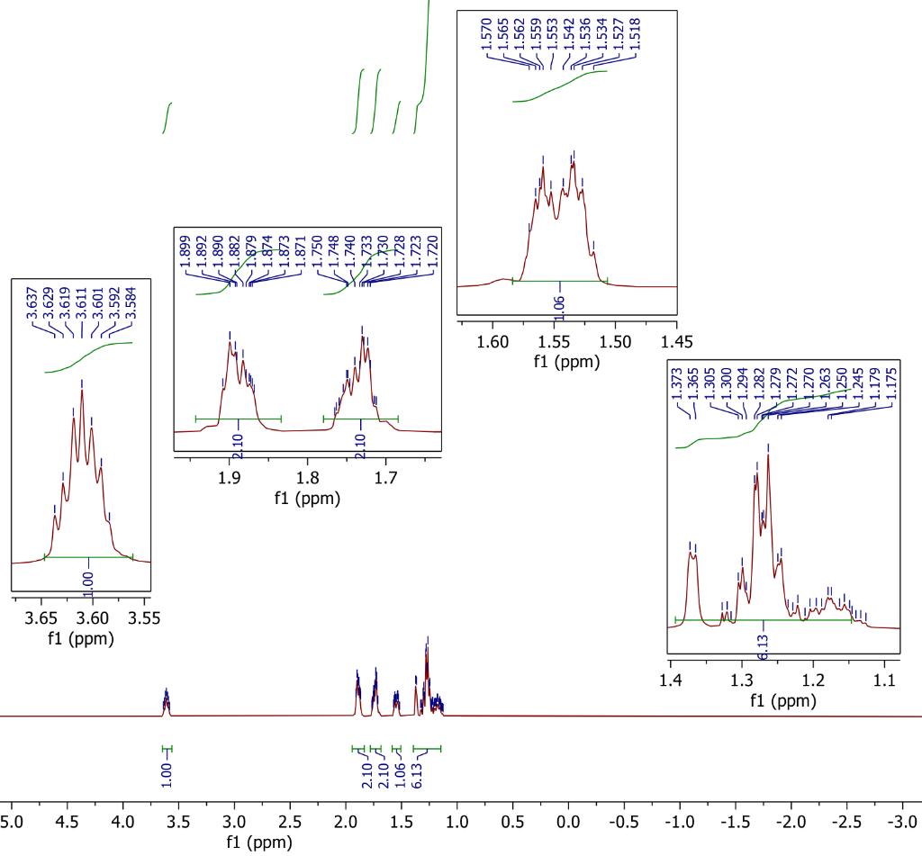 Solved Please indicate the multiplicity of each peak in the | Chegg.com