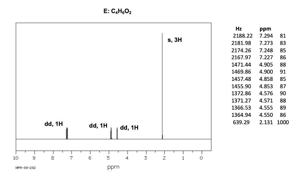 Solved E: C4H6O2 | Chegg.com