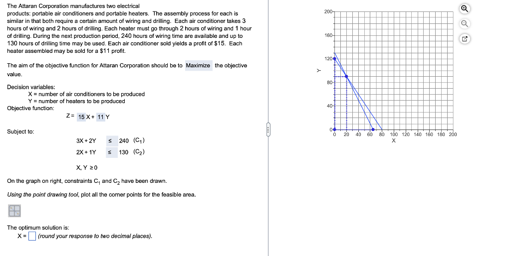 Solved The Attaran Corporation manufactures two electrical | Chegg.com