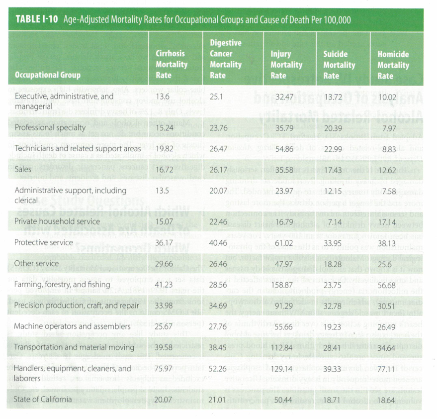 Solved Develop and show the formula for the age-adjusted | Chegg.com