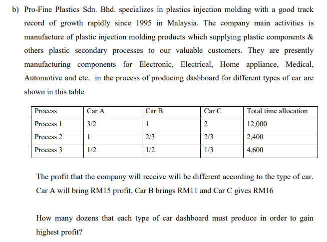Solved b) Pro-Fine Plastics Sdn. Bhd. specializes in | Chegg.com