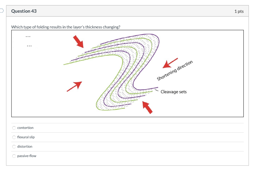Solved Question 43 1 pts Which type of folding results in | Chegg.com