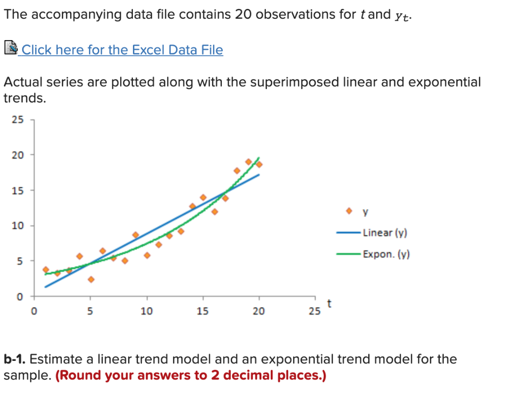 Solved The accompanying data file contains 20 observations | Chegg.com Solved The accompanying data file contains 20 observations | Chegg.com