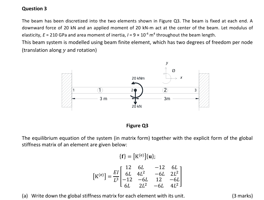 Solved The beam has been discretized into the two elements | Chegg.com