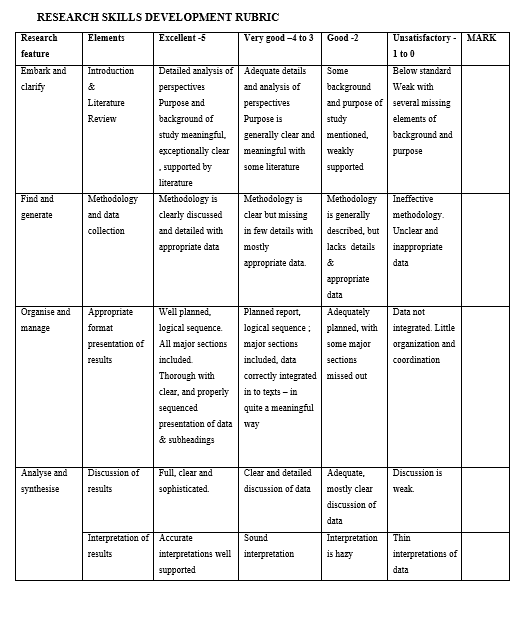 Assignment 2: Basic Research using RSD Framework | Chegg.com