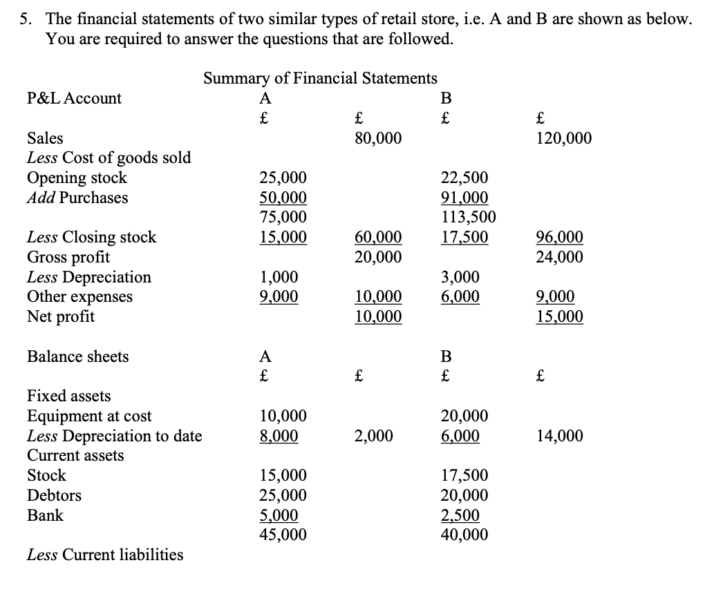 Solved 5. The financial statements of two similar types of | Chegg.com