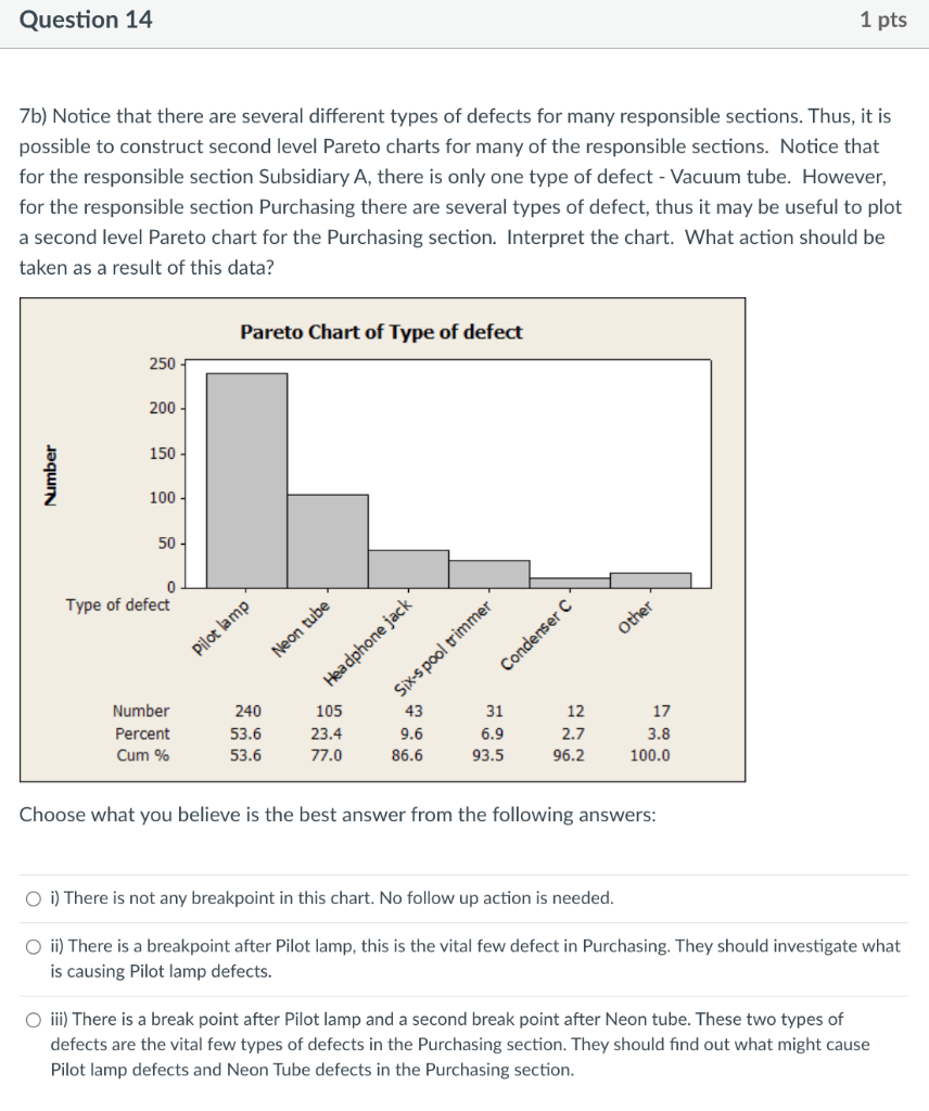 Solved 7b) Notice that there are several different types of | Chegg.com