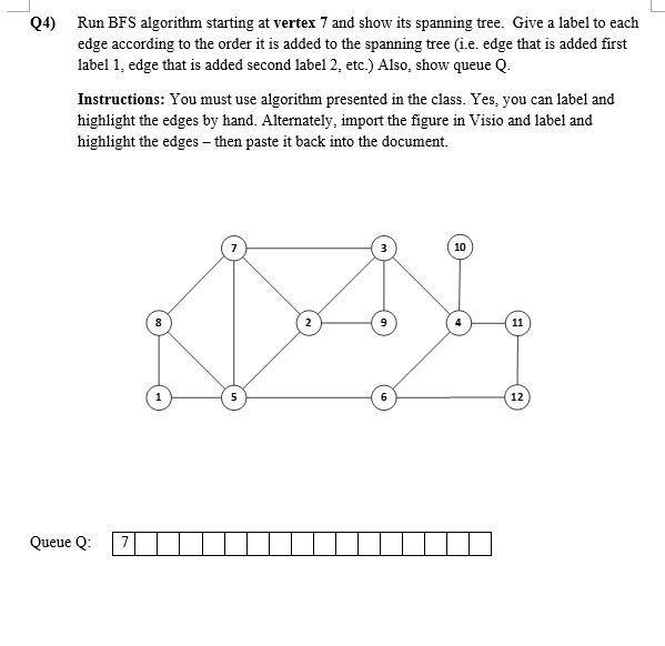 Solved Q4) Run BFS algorithm starting at vertex 7 and show | Chegg.com