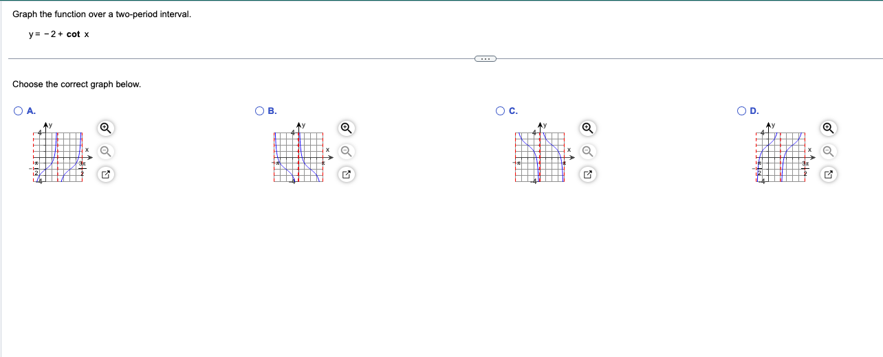 Solved Graph the function over a two-period interval. | Chegg.com
