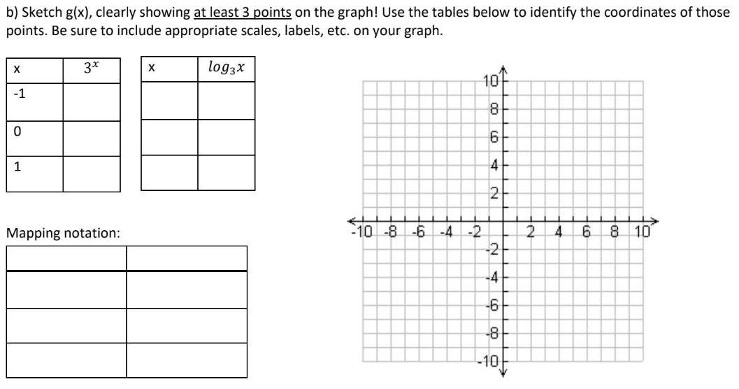 Solved Sketch g(x), ﻿clearly showing at least 3 ﻿points on | Chegg.com
