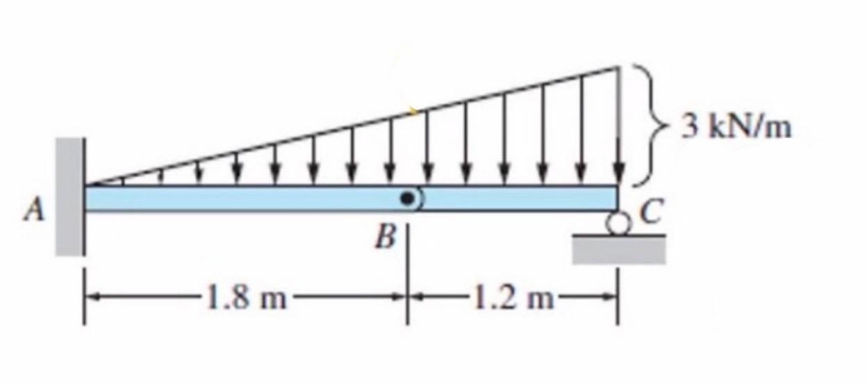 Solved Determine the Internal Forces | Chegg.com