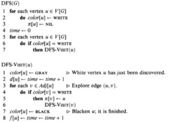 Solved for the given DFS algorithm, answer the | Chegg.com