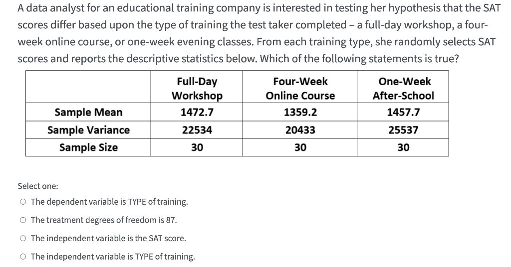Solved A data analyst for an educational training company is | Chegg.com