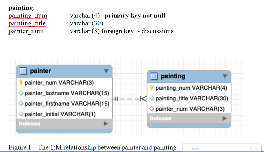 Solved Workshop Week 3- MySQL Practical Exercises (Note for | Chegg.com