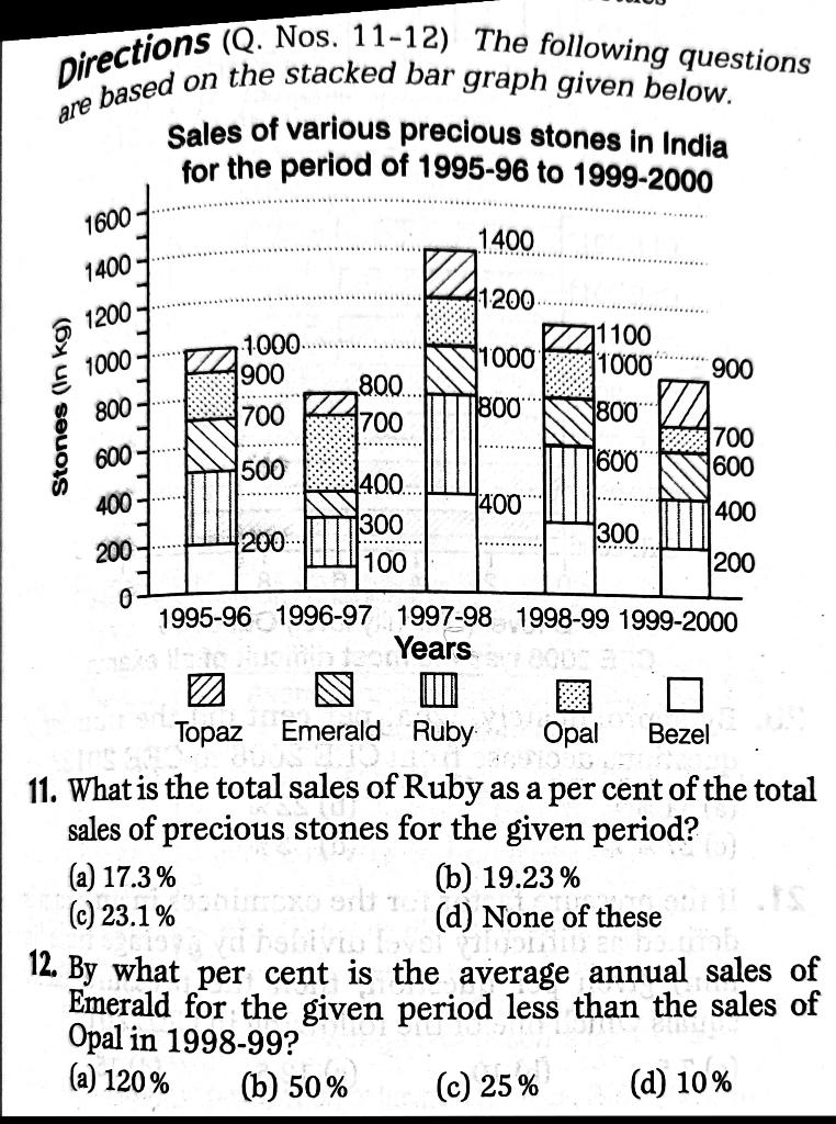 Solved Directions (Q. Nos. 11-12) The following questions | Chegg.com