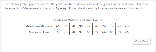 Solved The following table gives the data for the grades on | Chegg.com