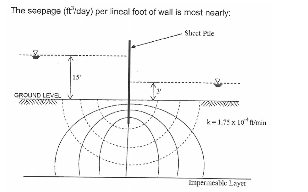 Solved The seepage (ft3/day) per lineal foot of wall is | Chegg.com