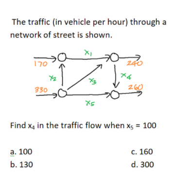 Solved The traffic (in vehicle per hour) through a network | Chegg.com