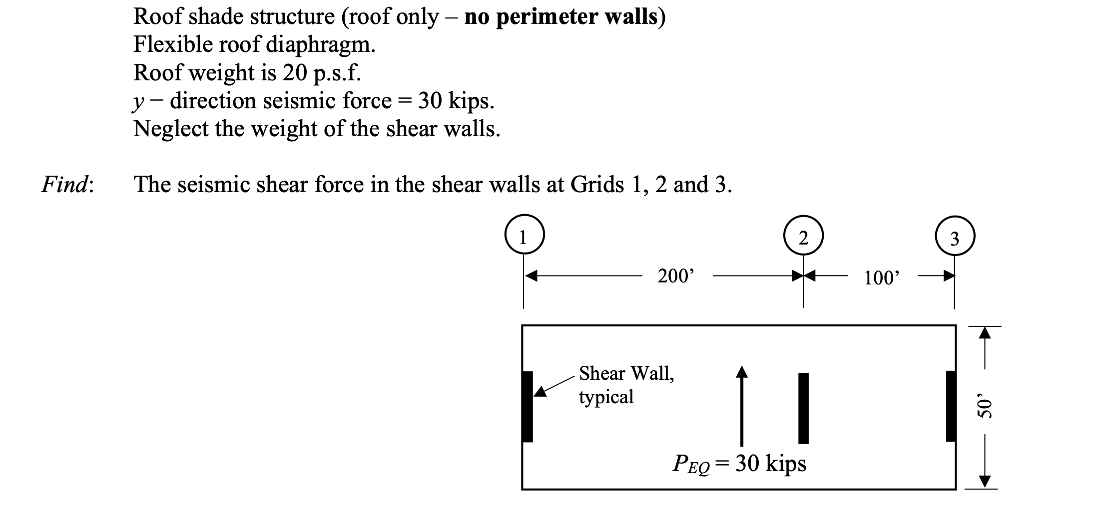 Solved Roof shade structure (roof only – no perimeter walls) | Chegg.com