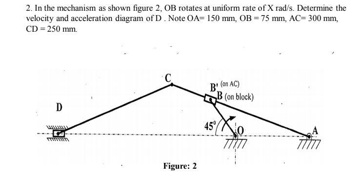 Solved 2. In the mechanism as shown figure 2, OB rotates at | Chegg.com