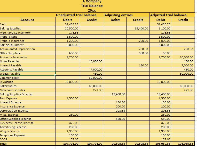 Solved our completed accounting workbook will consist | Chegg.com