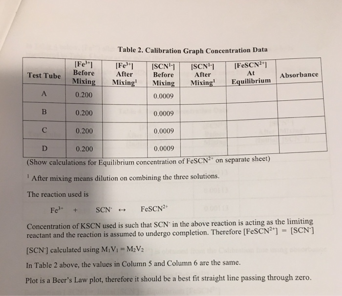 Solved Determination of Equilibrium Constant Lab | Chegg.com