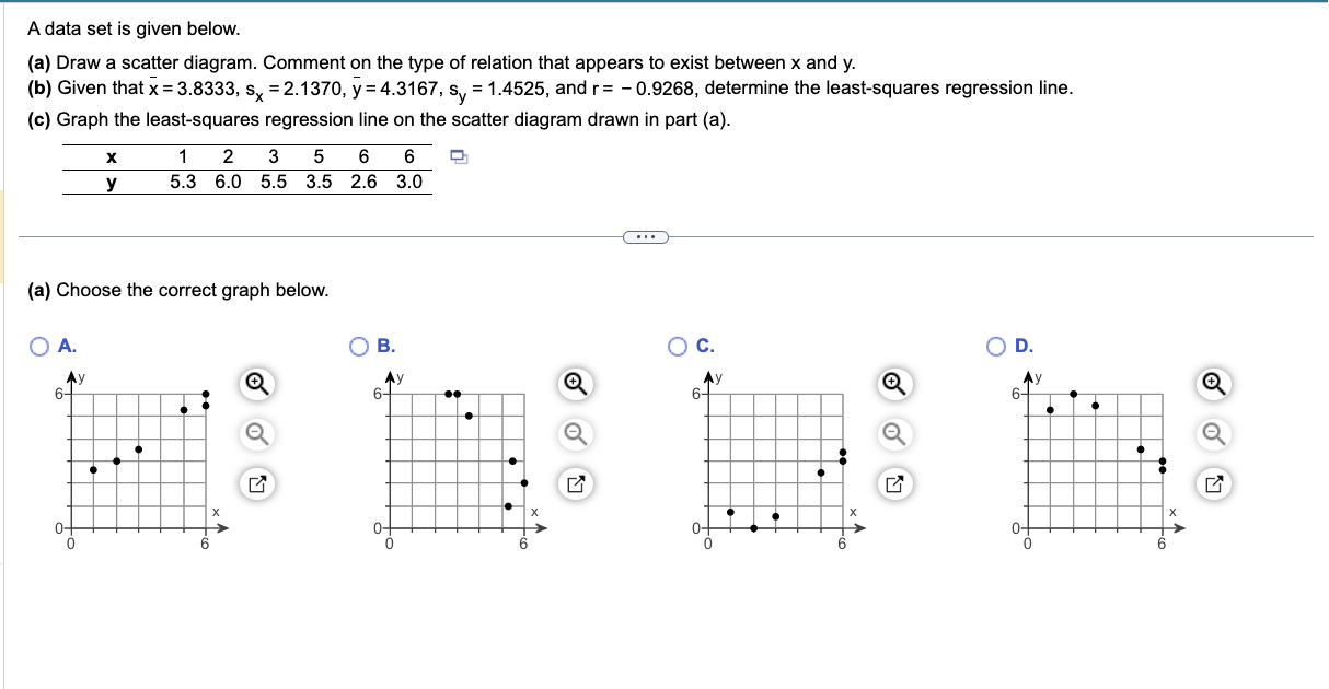 Solved A data set is given below.(a) ﻿Draw a scatter | Chegg.com