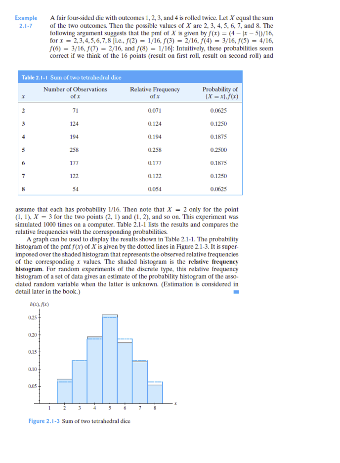 Solved Based on Exercise 2.1 - 5 in Hogg, Tanis, Zimmerman, | Chegg.com