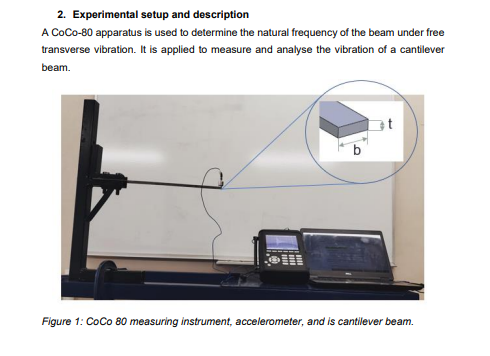 Solved 2. Experimental setup and description A CoCo-80 | Chegg.com