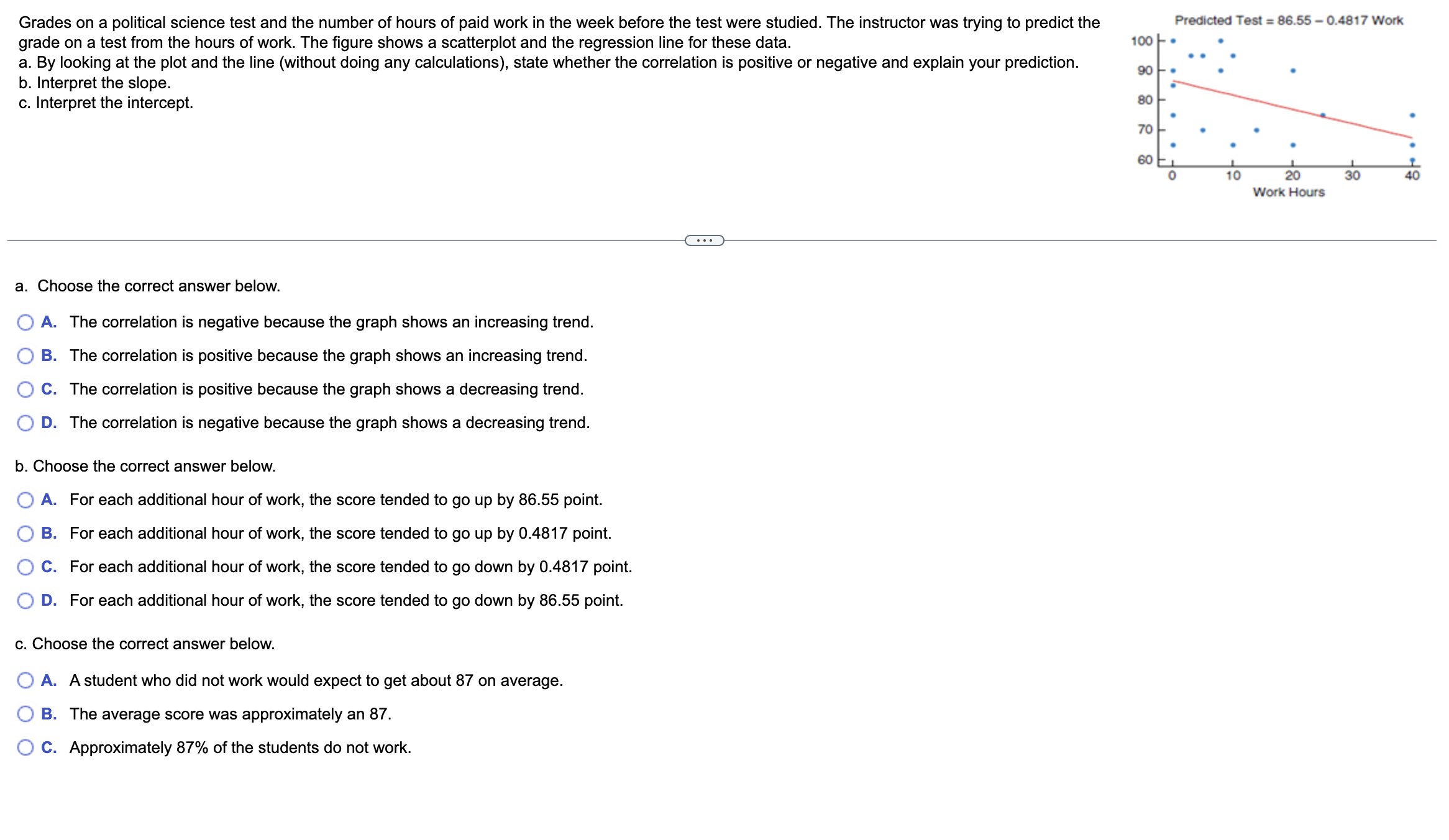 Solved Grades on a political science test and the number of | Chegg.com