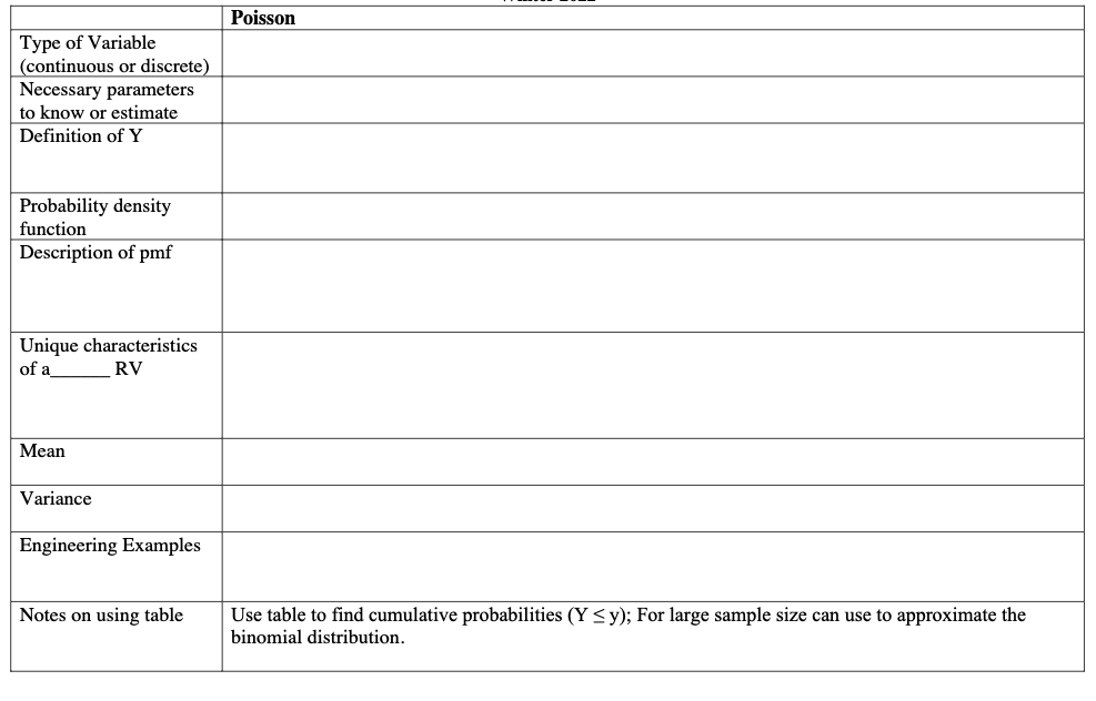 Solved Poisson Type of Variable (continuous or discrete) | Chegg.com
