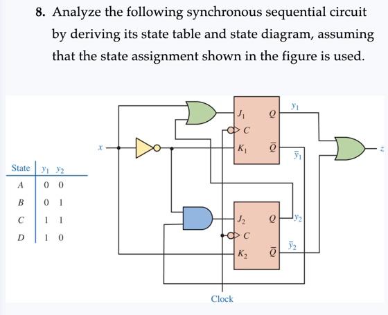 Solved 8. Analyze the following synchronous sequential | Chegg.com