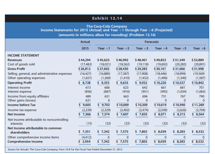 Exhibit 12.14 The Coca-Cola Company Income Statements | Chegg.com
