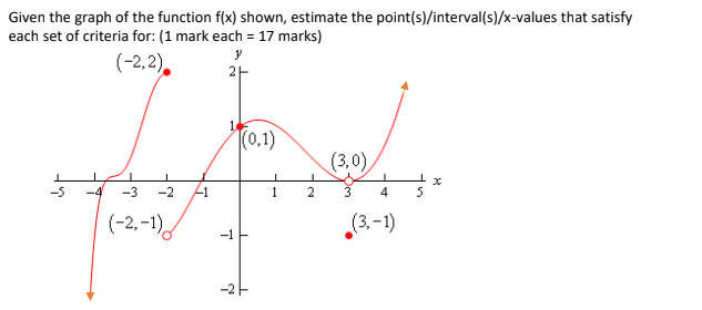 Solved a. Function is positive b. Function is decreasing c. | Chegg.com